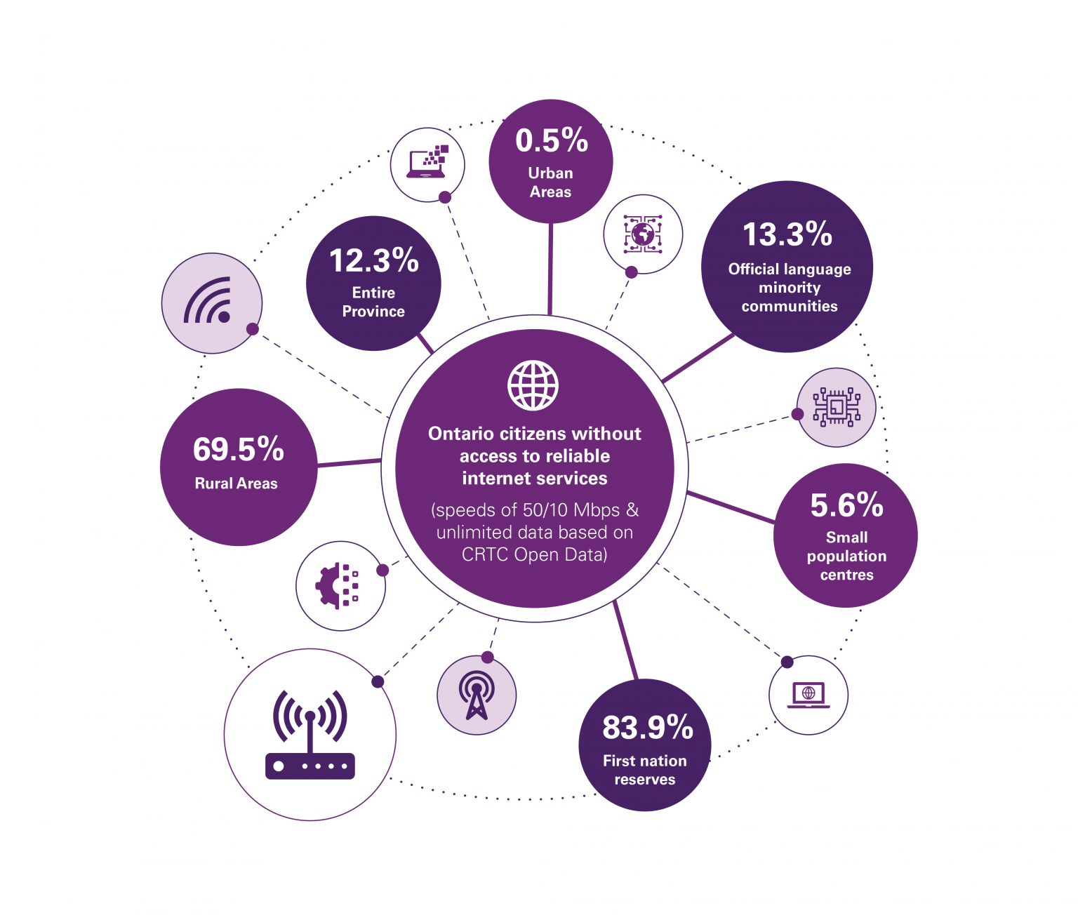 Broadband to Address the Urban-Rural Digital Divide - OREA
